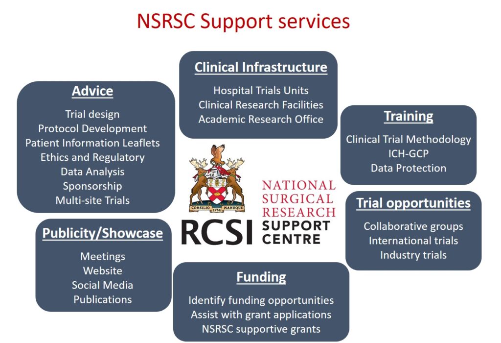 Clinical Trial Networks - HRB NCTO | Health Research Board - National ...