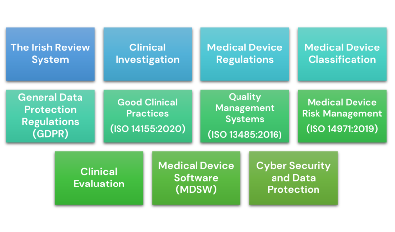 Medtech Toolkit - HRB NCTO | Health Research Board - National Clinical ...
