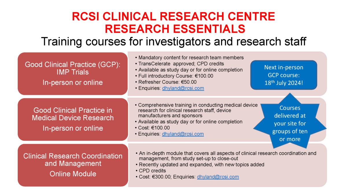 Introduction to Clinical Research & Good Clinical Practice & GCP ...